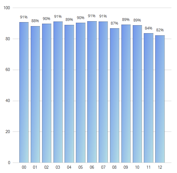 Attendance Dashboard - About Us - North Wasco County School District