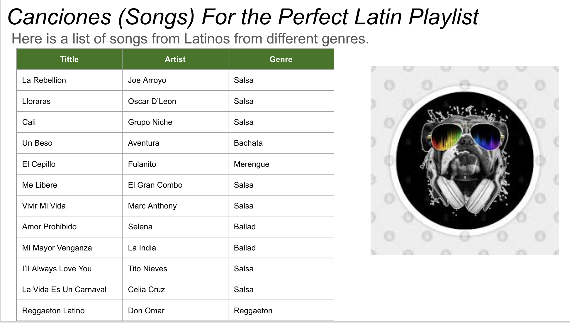 Canciones (Songs) For the Perfect Latin Playlist – Hispanic Heritage ...