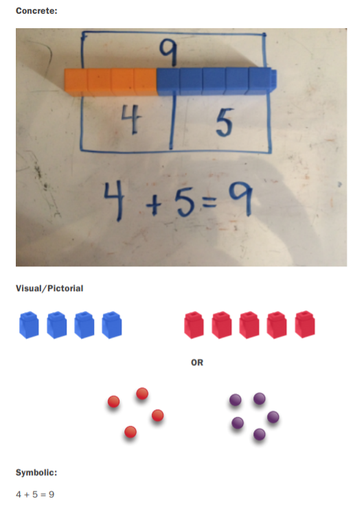 Elementary Math Academic Interventions – MTSS – Los Fresnos ...