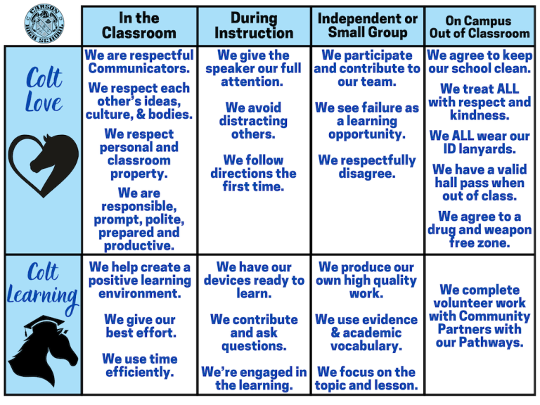 Behavior Expectations – Students – Carson Senior High