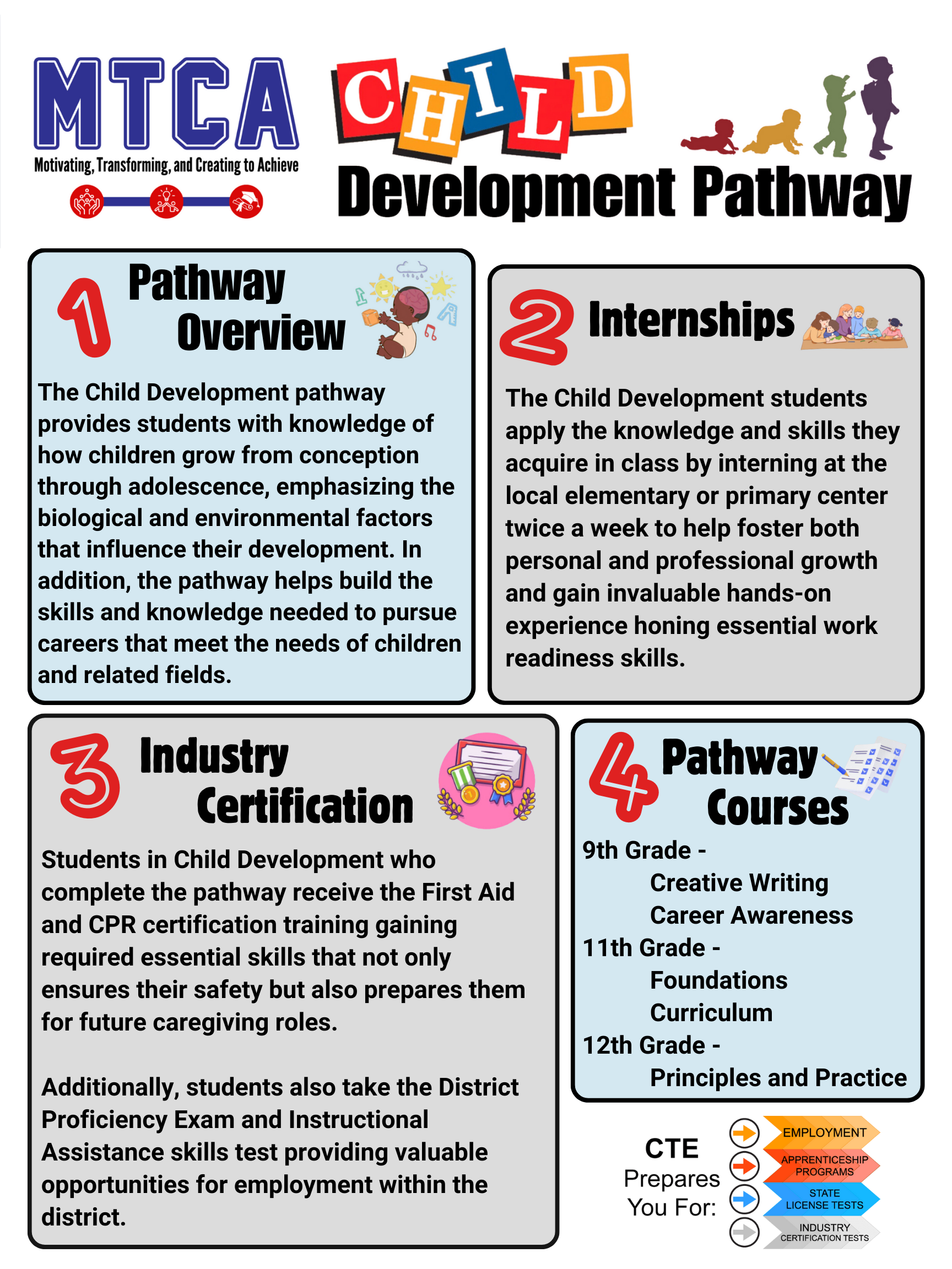 Academy's C.T.E. Child Development Pathway – M.T.C.A. – Bell High School