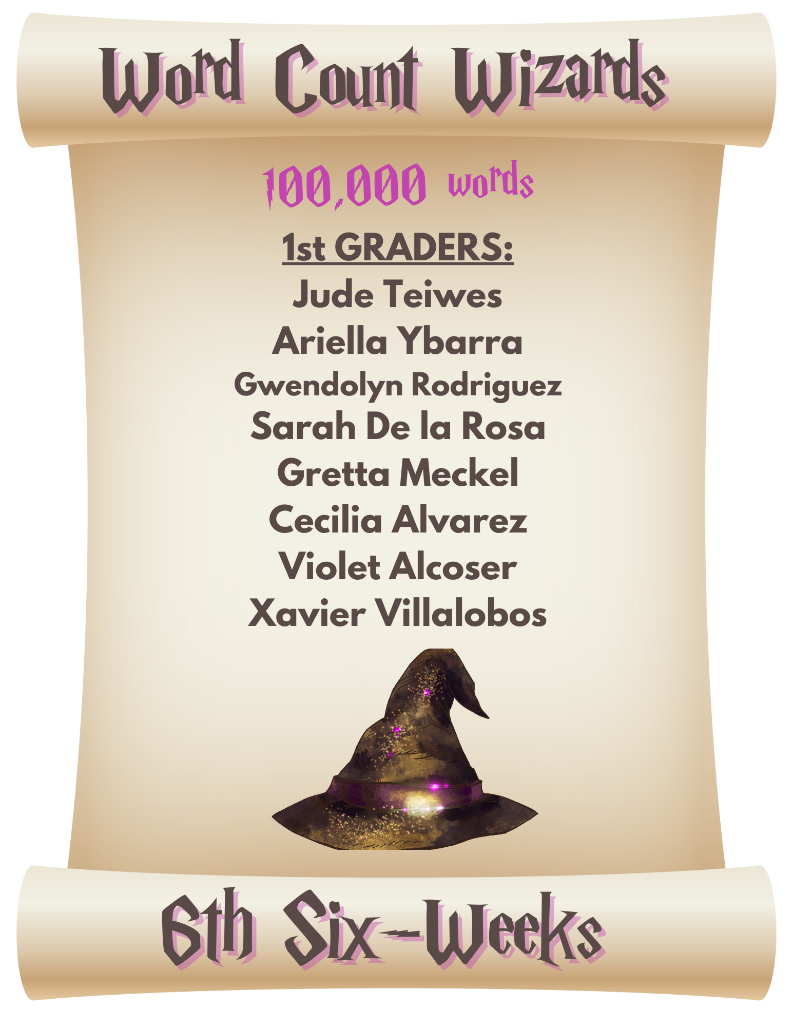 Accelerated Reader (AR) – Library – Canterbury Elementary