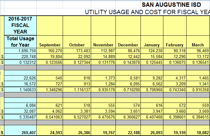 SAISD Utilities – Business – San Augustine Independent School District