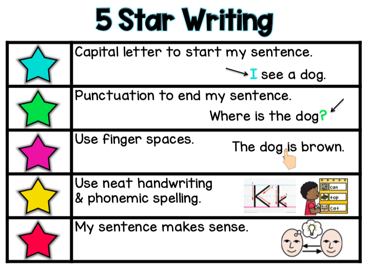 Anchor Charts Rachel Resnick Griebling School