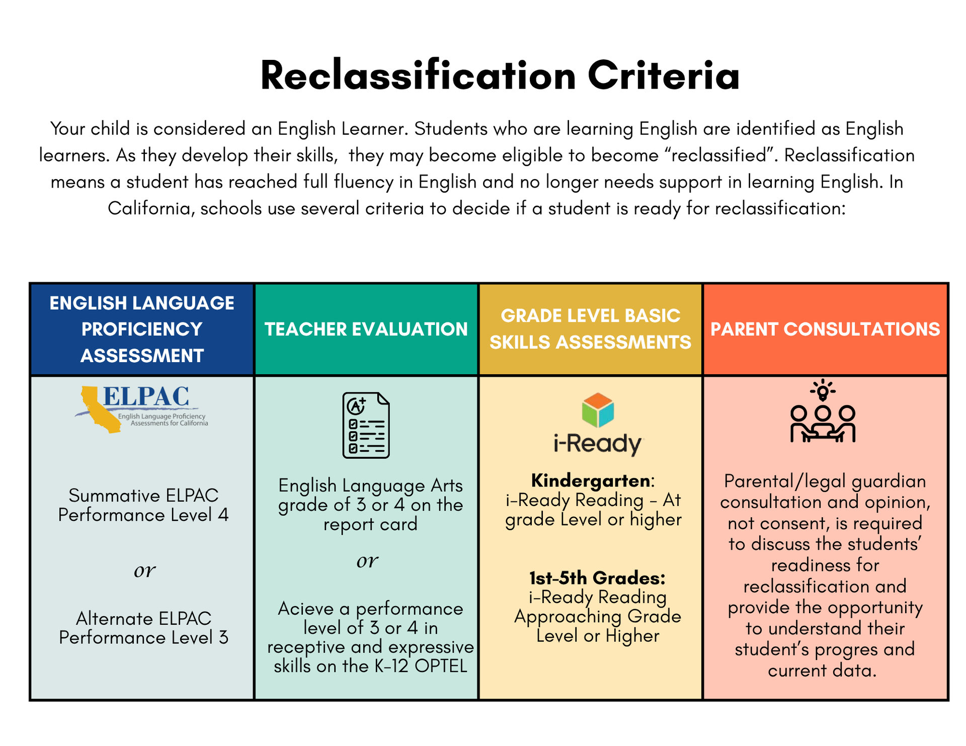 Reclassification for English Learners – El PROGRAMS – Andres & Maria ...