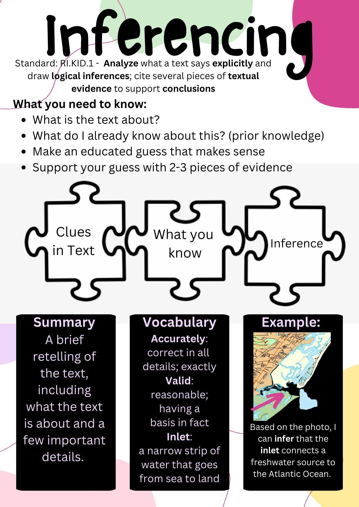 Reference Sheets – Breanna Oswalt – Oakland Middle School