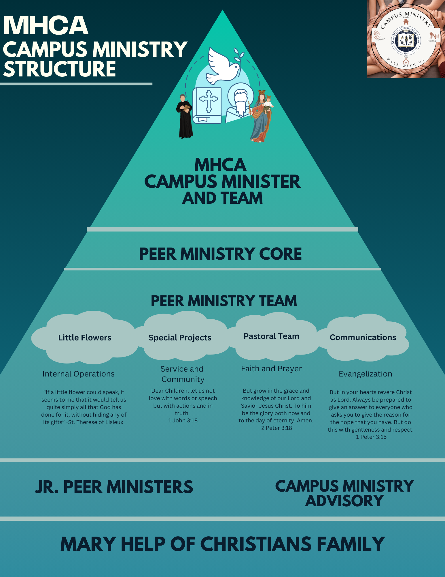 Peer Ministry Program – Campus Ministry – MHC Academy