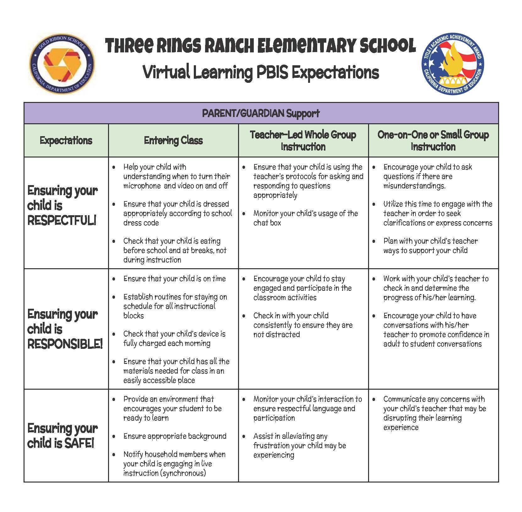 Parent Resources – Parents – Three Rings Ranch Elementary School