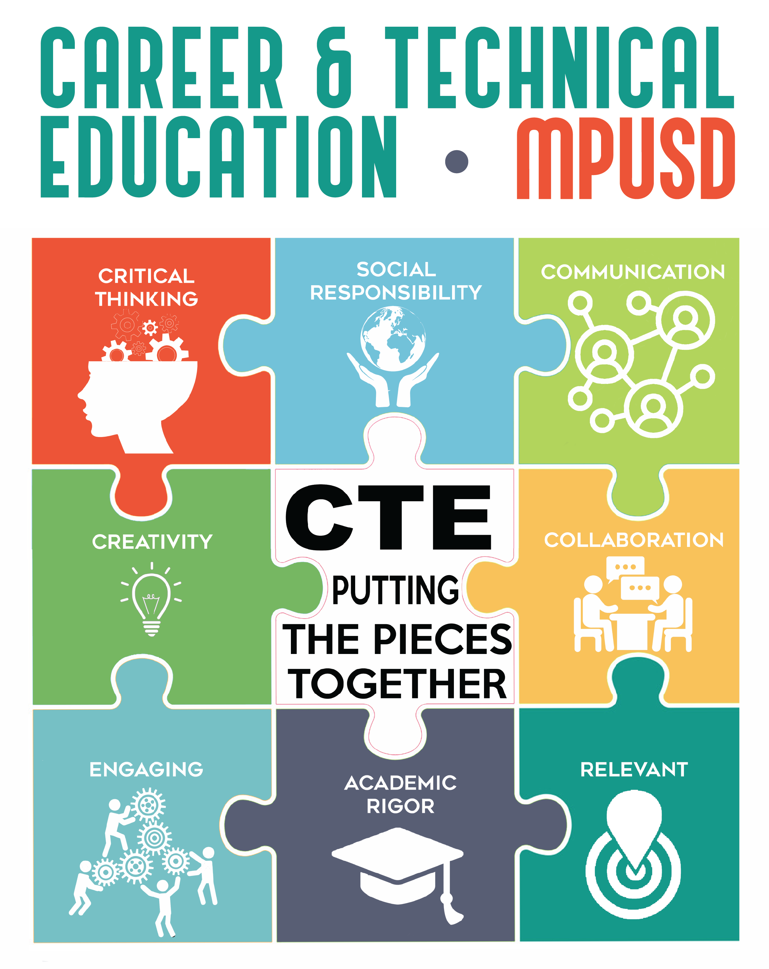 Career Technical Education Educational Services Monterey Peninsula Career Technical Education Educational Services Monterey Peninsula