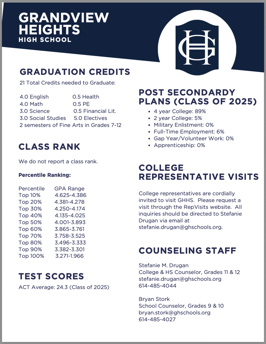 High School Profile 2025-2026 – GHHS Student Services – Grandview ...