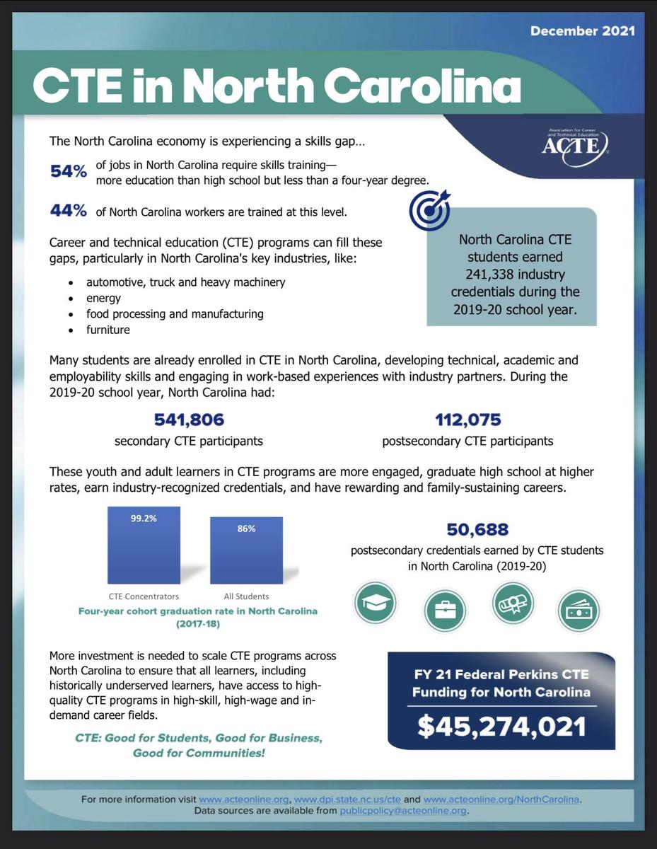 CTE In NC Career Technical Education Elkin City Schools