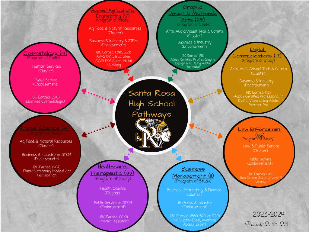 Santa Rosa High School