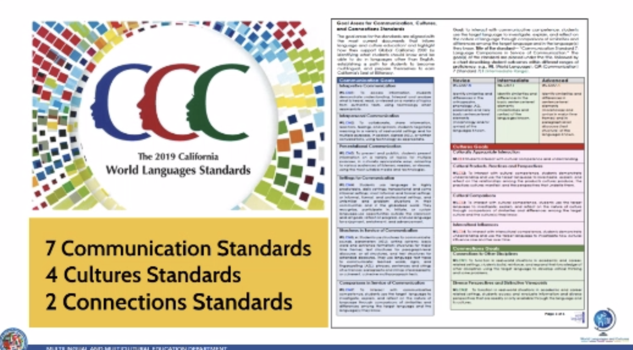 New World Language Standards for Learning a Language – Cristina Cruz ...