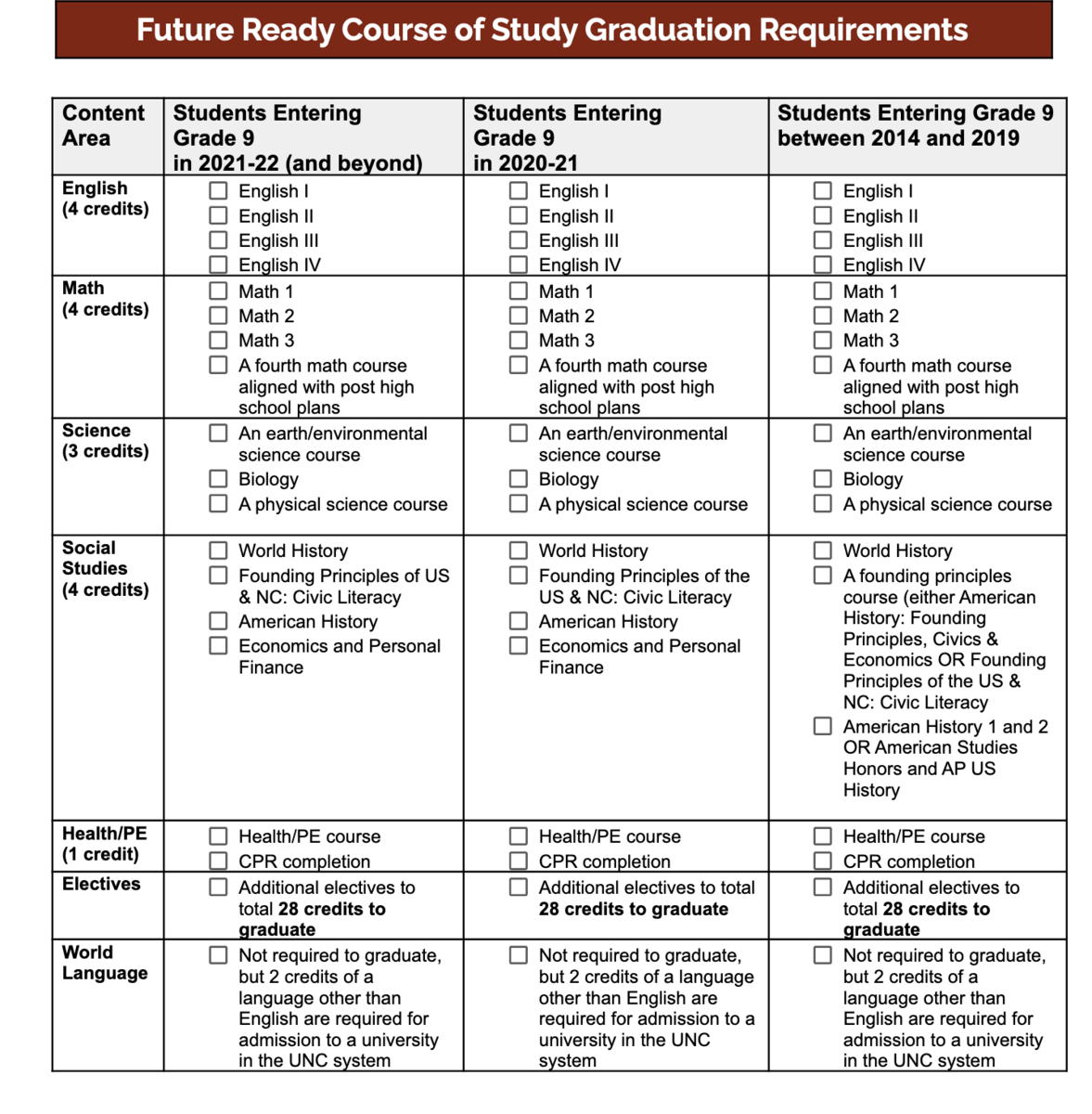 Graduation Requirements – Student Services – Oak Grove High School