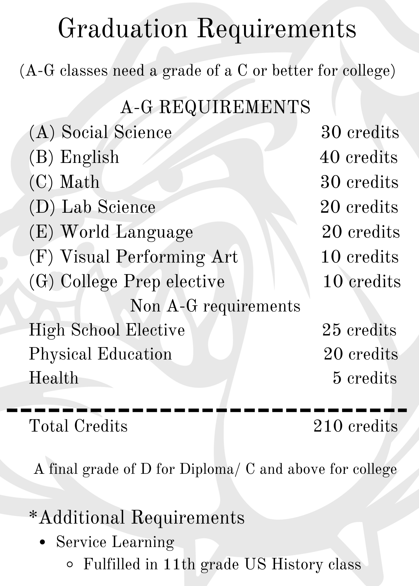 Graduation Requirements – Counseling – James A. Garfield Senior High School