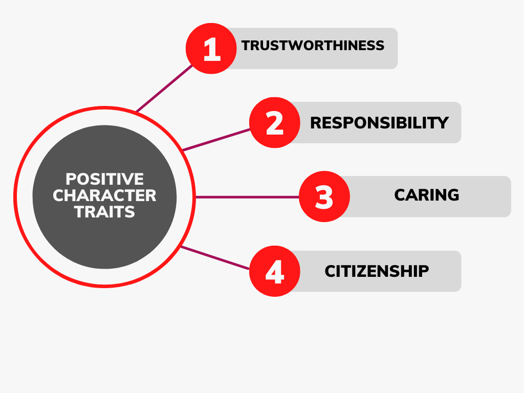 Positive Character Traits Counselors Lovejoy Independent School