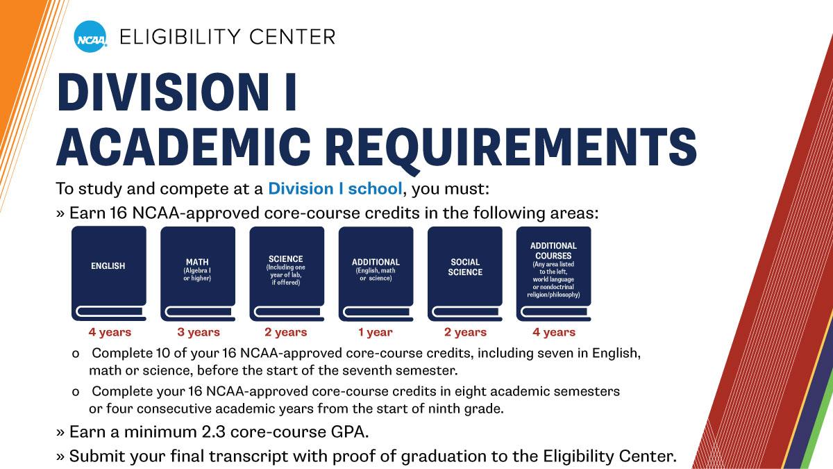 NCAA Documents – Athletics – Roosevelt High School