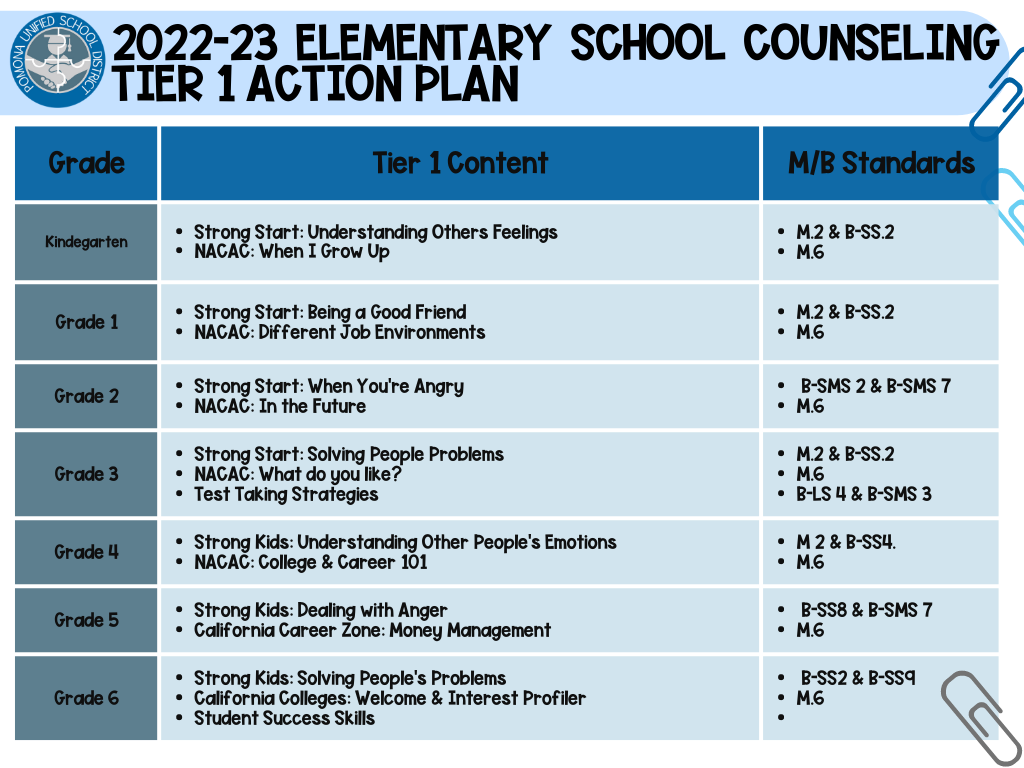 School Counseling Program 2022-2023 – Counselors – Arroyo Elementary School