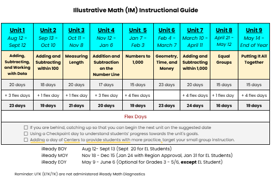 Elementary Math Standards and Instructional Curriculum Guides ...
