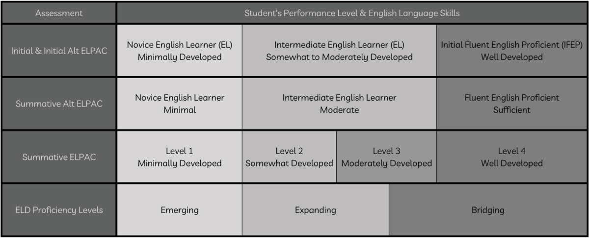 English Learner Program - Educational Services Department - Inglewood ...