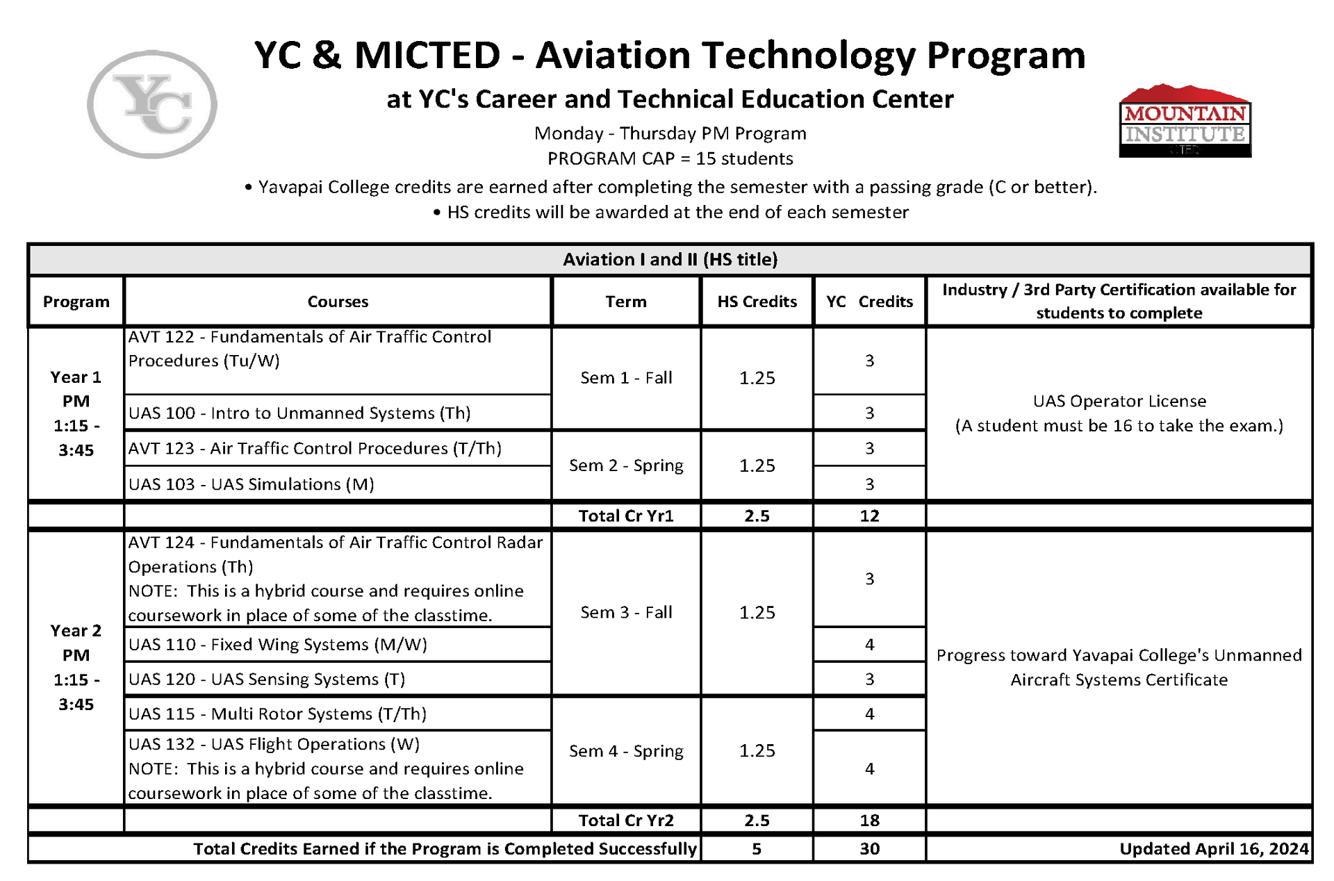 AVIATION TECHNOLOGY - Programs - Mountain Institute CTED