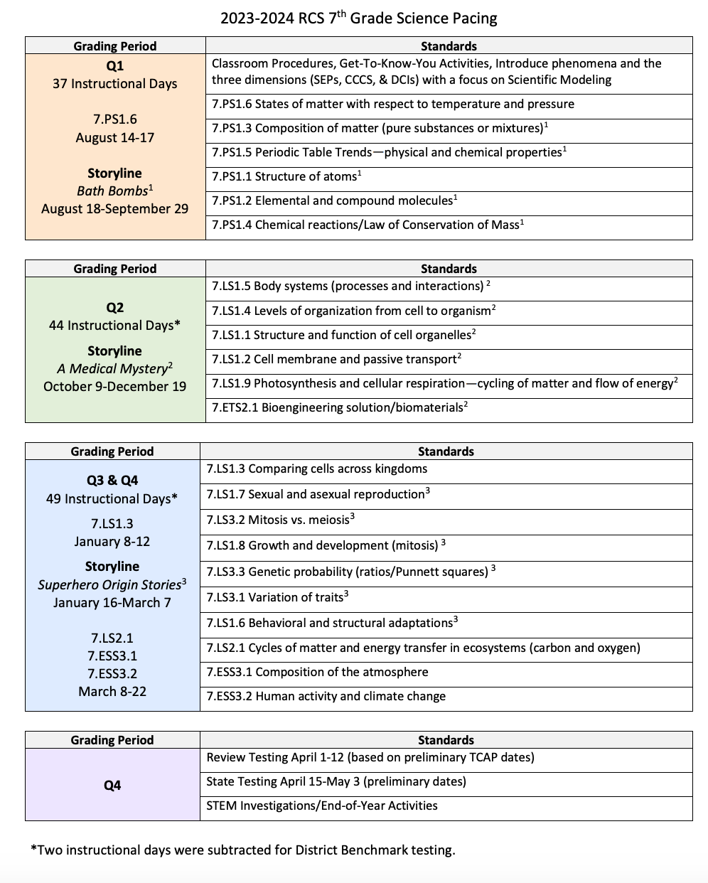 7th grade standards – Kimberly Warbritton – Eagleville School