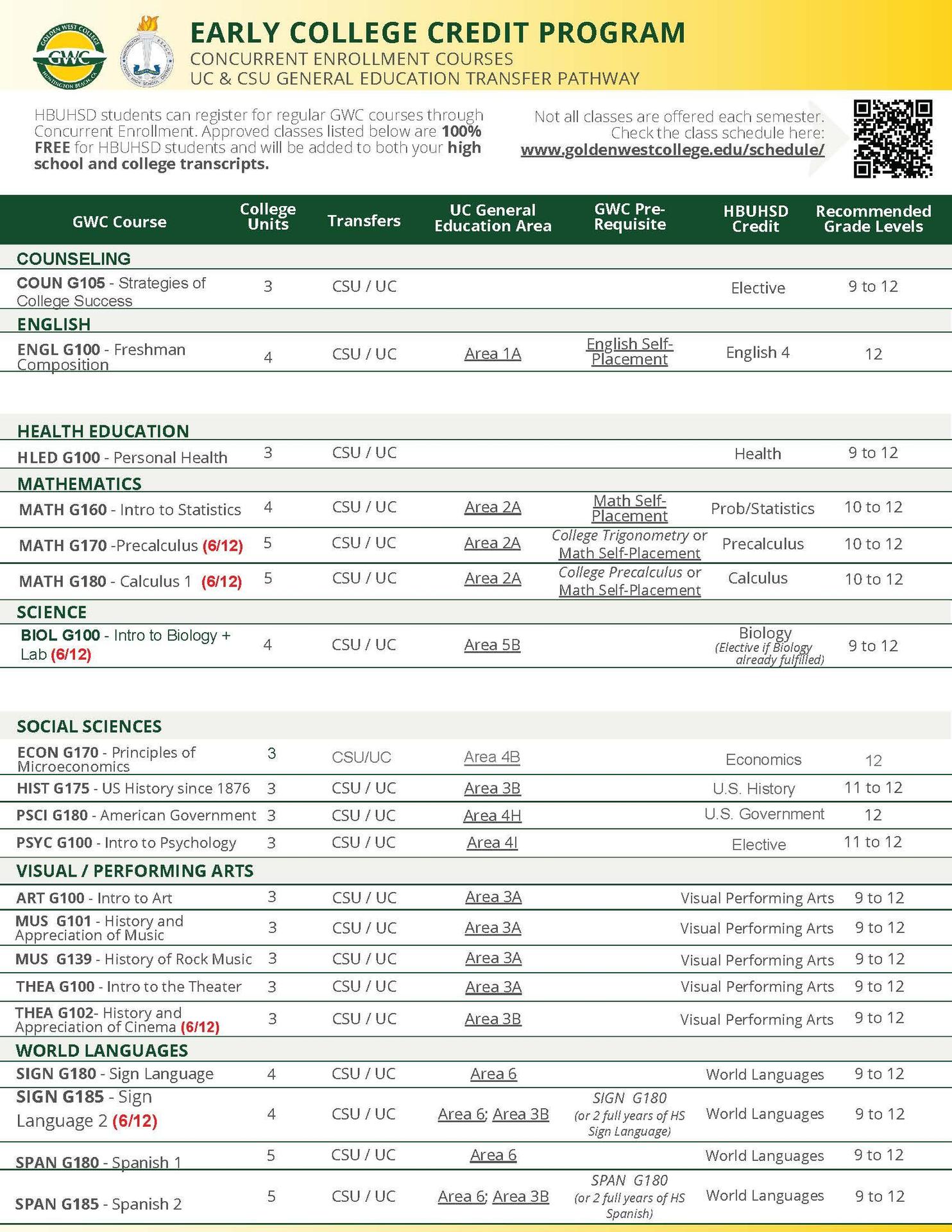 Dual/Concurrent Enrollment – College & Career Center – Fountain Valley ...