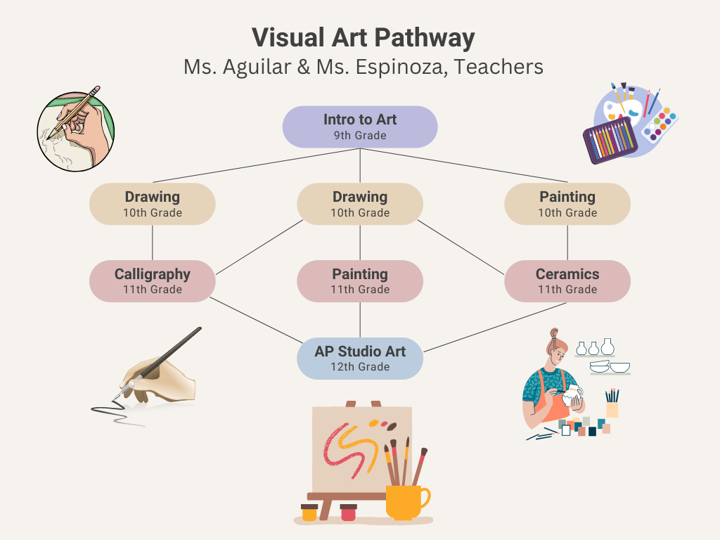Visual Arts – Departments – Huntington Park Senior High & STEAM Magnet
