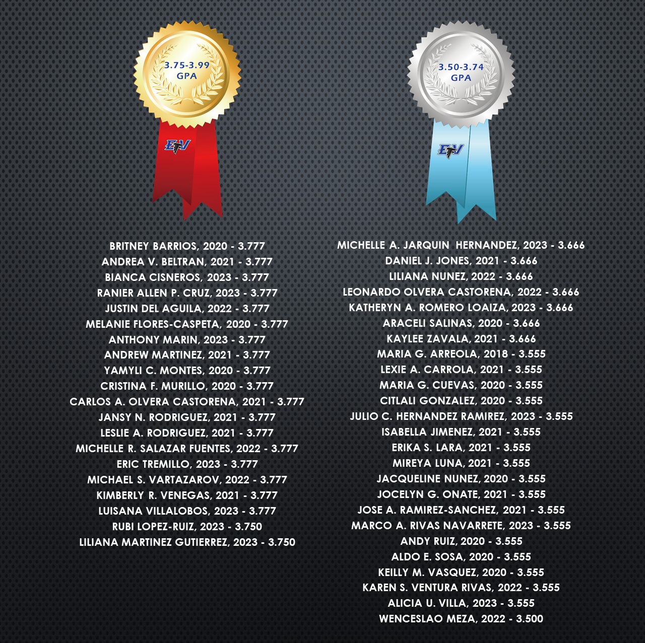 Congratulations Falcons! – Awards & Recognition – East Valley High School