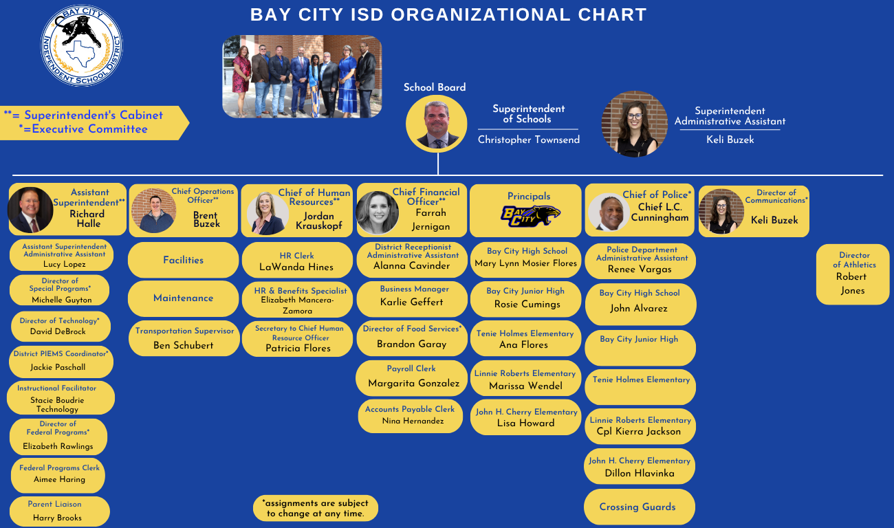 BCISD Organizational Chart – Our District – Bay City ISD