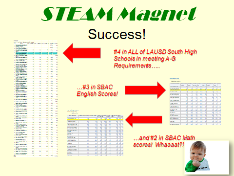 STEAM Magnet School – STEAM Magnet School – Nathaniel Narbonne Senior High