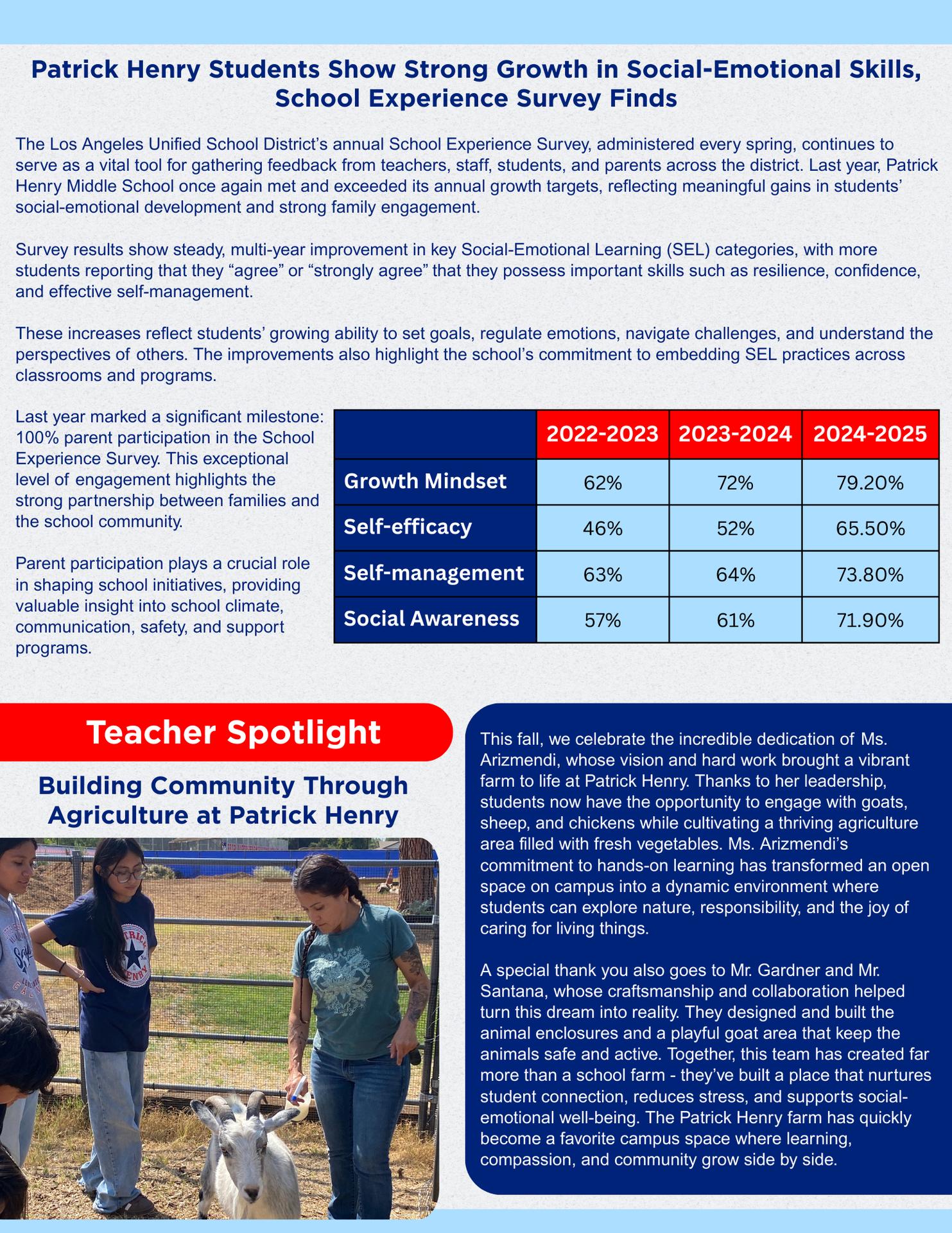 PBIS/RP/SEL at PHMS – About PHMS – Patrick Henry Middle School