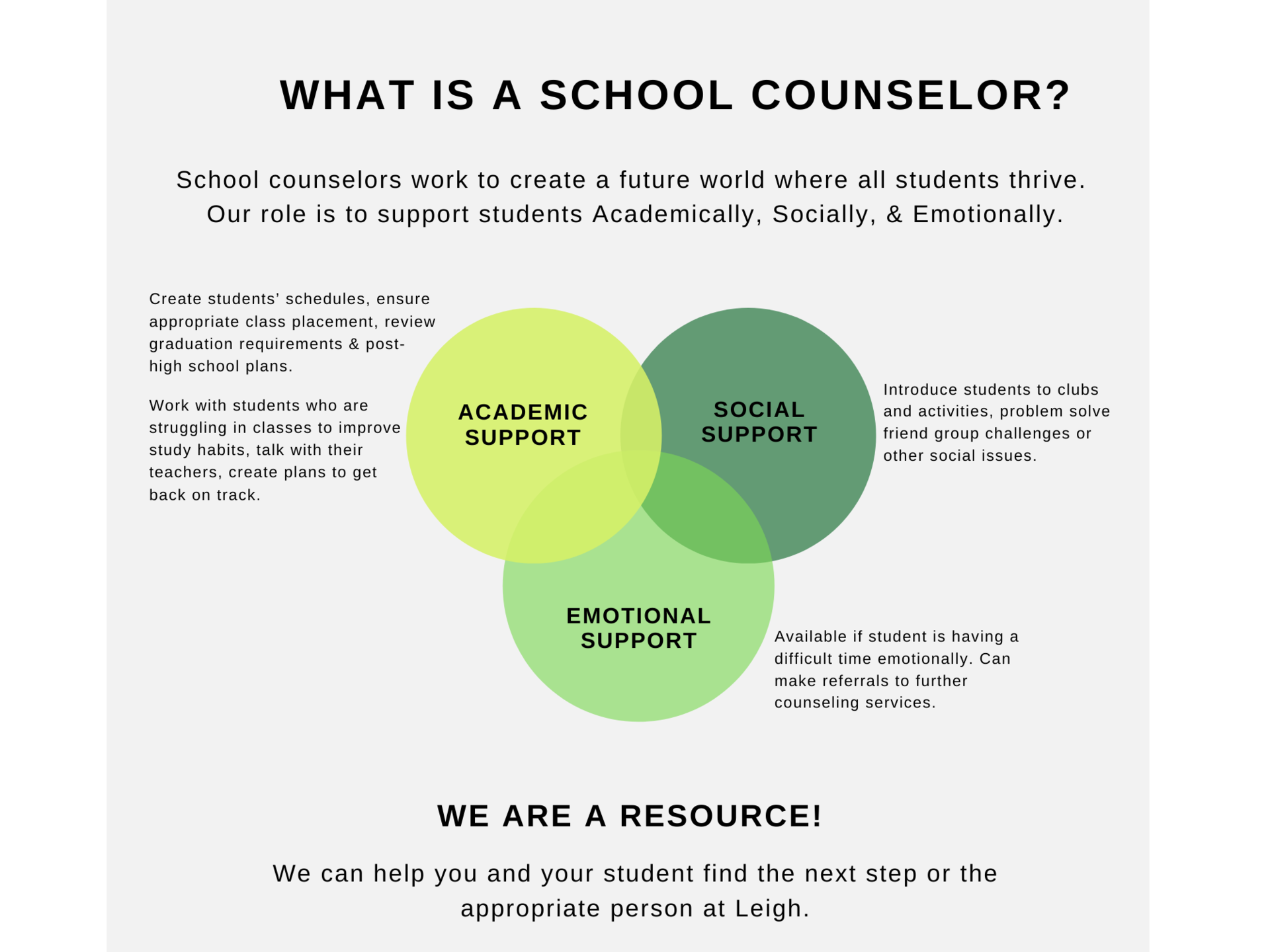 Counseling Department Counseling Department Leigh High School Counseling Department Counseling Department Leigh High School
