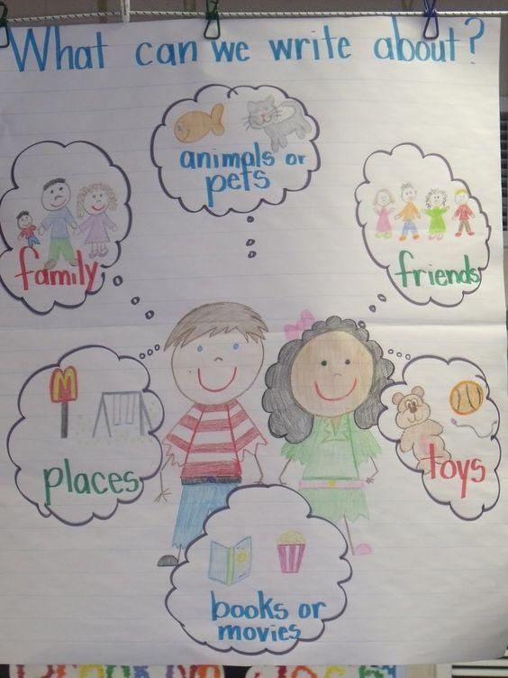 Learning supports - Anchor Charts – Trisha Bertels – Smyrna Elementary ...