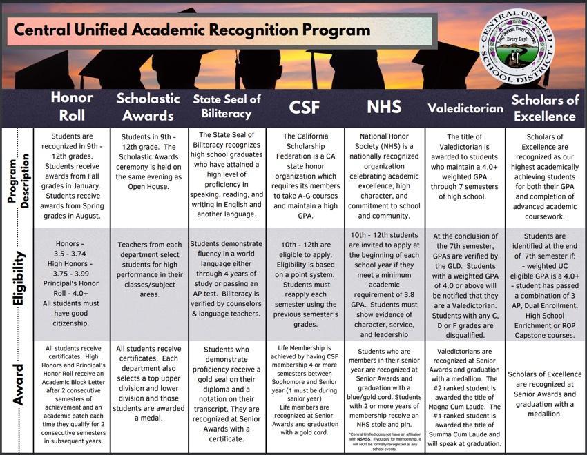 ACADEMIC RECOGNITION Academics Central High School academic-recognition-academics-central-high-school
