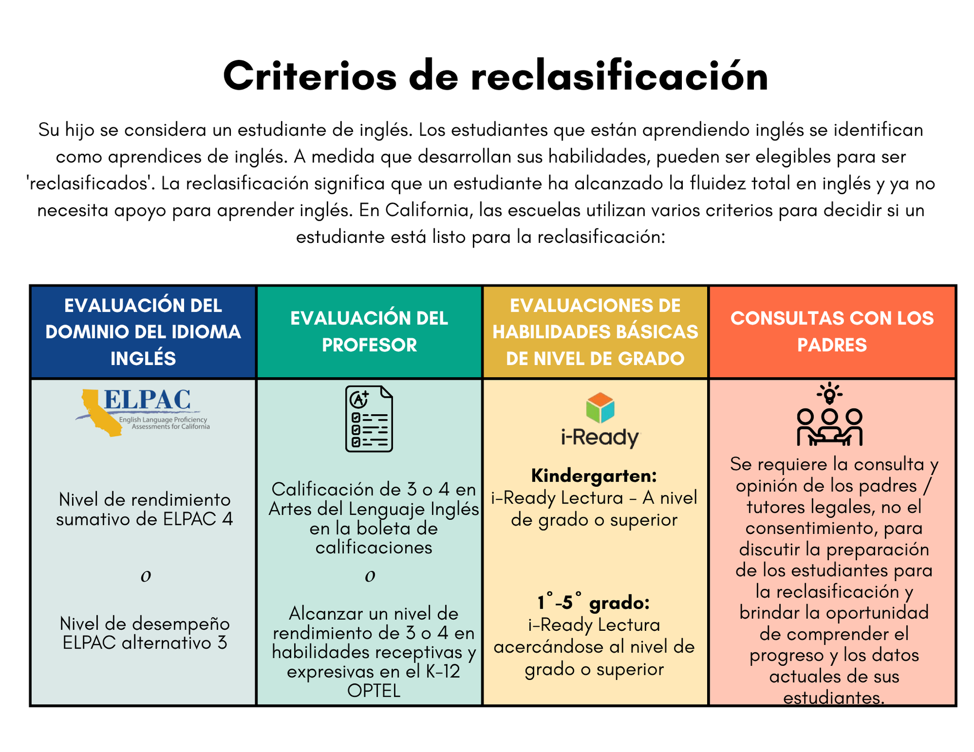 Reclassification for English Learners – El PROGRAMS – Andres & Maria ...