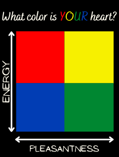 Social- Emotional – Virtual Guidance Office – Fordham High School For ...