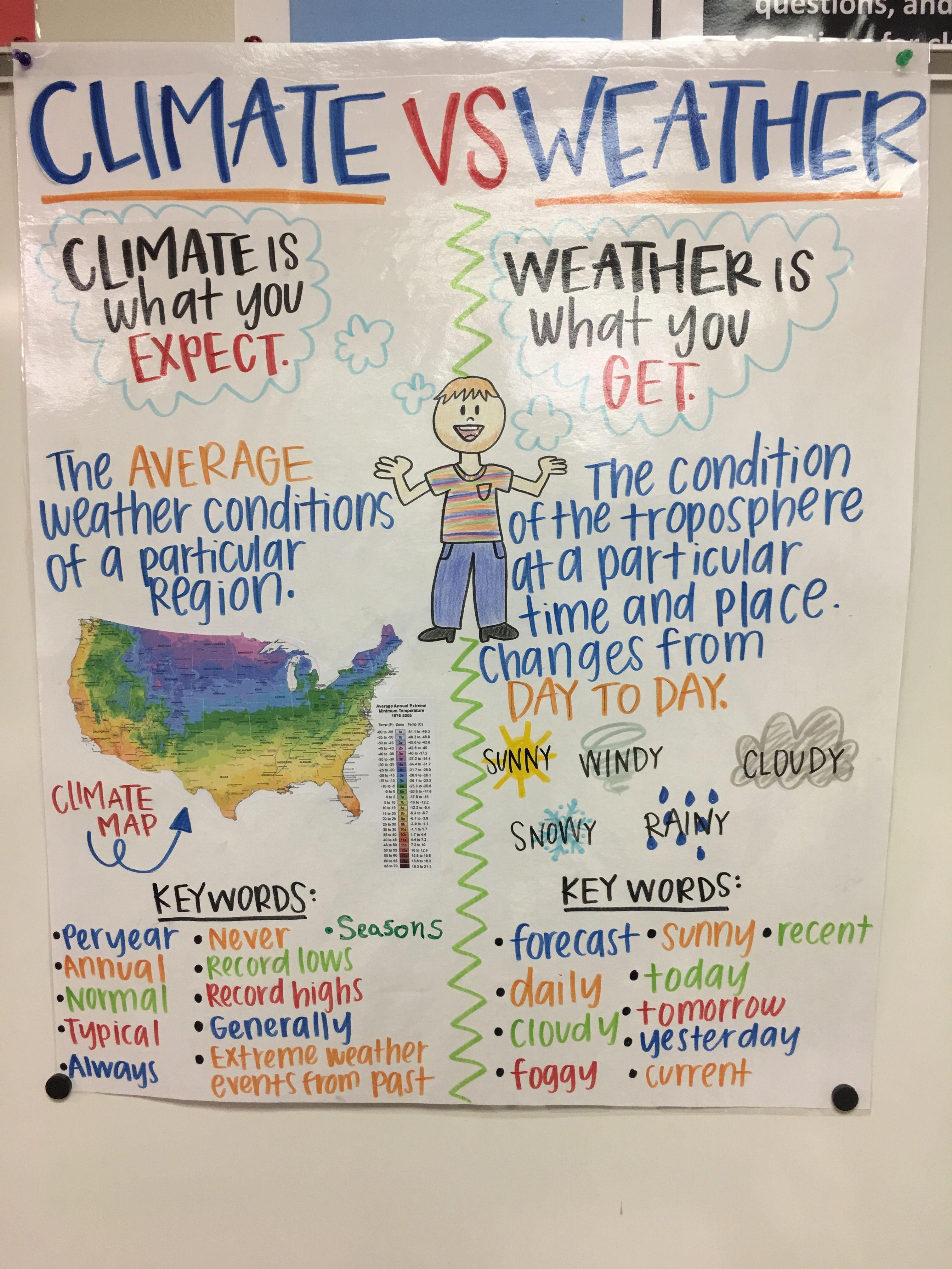 Dr Hill s 4th Grade Science Class Liberation Academy