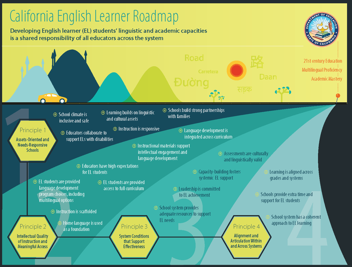 English Learners – Educational Services – Arcadia USD