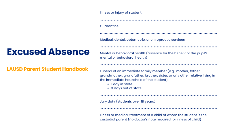 Attendance Policy – Our School – 122nd Street Elementary