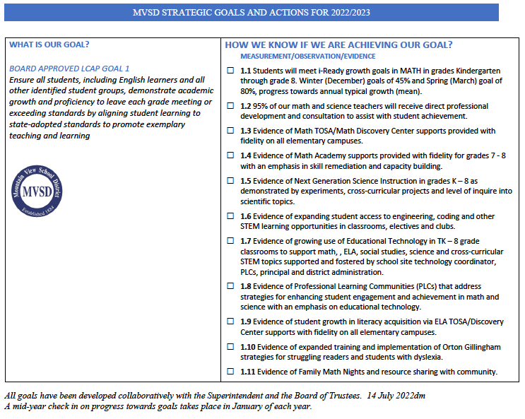 Superintendent – Our District – Mountain View School District