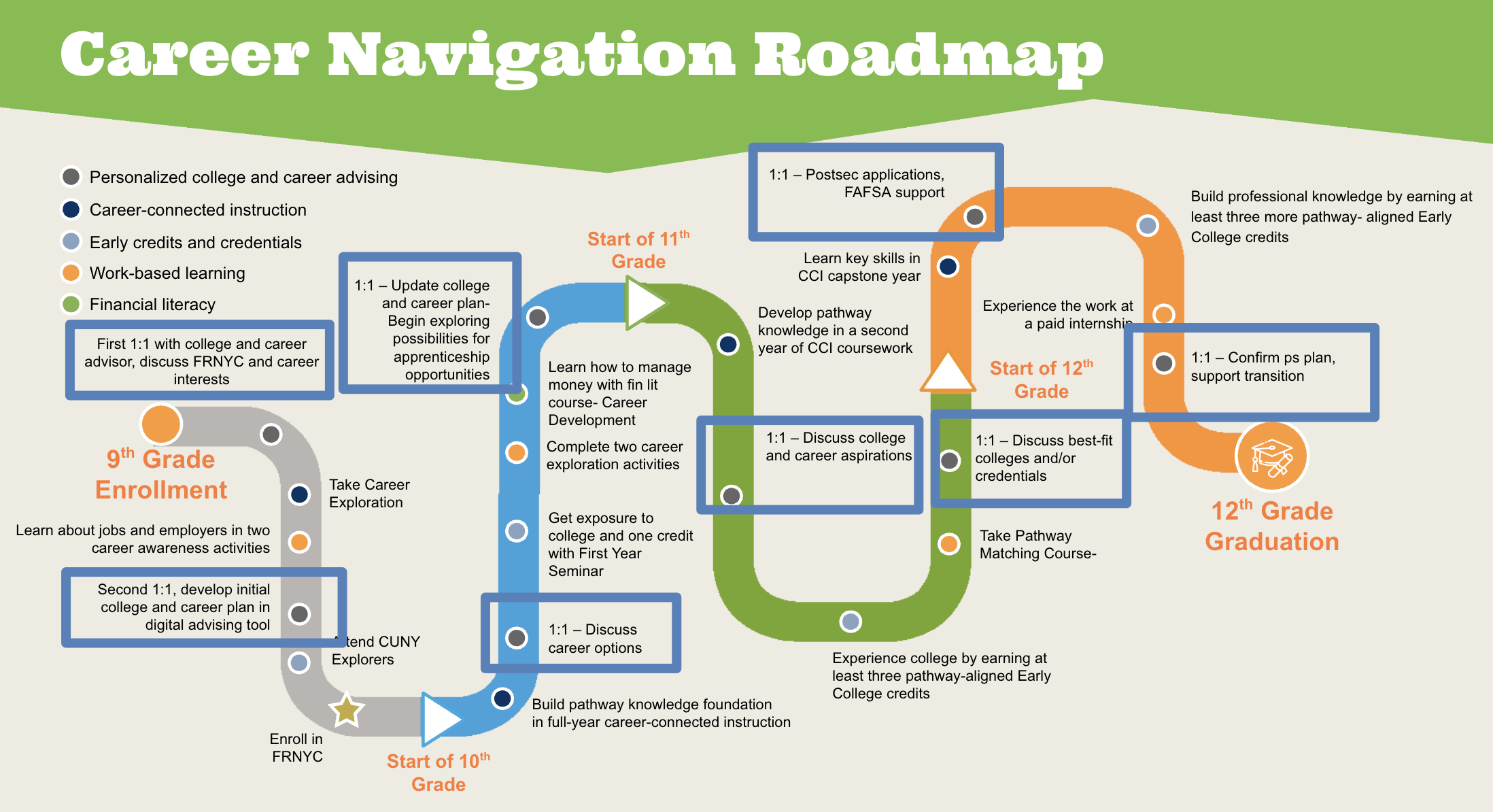 Advisory Curriculum Map – College and Career Planning – Fordham High ...