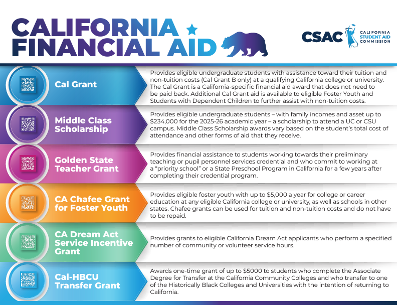 Financial Aid & Scholarships – College Center – Computer Science ...