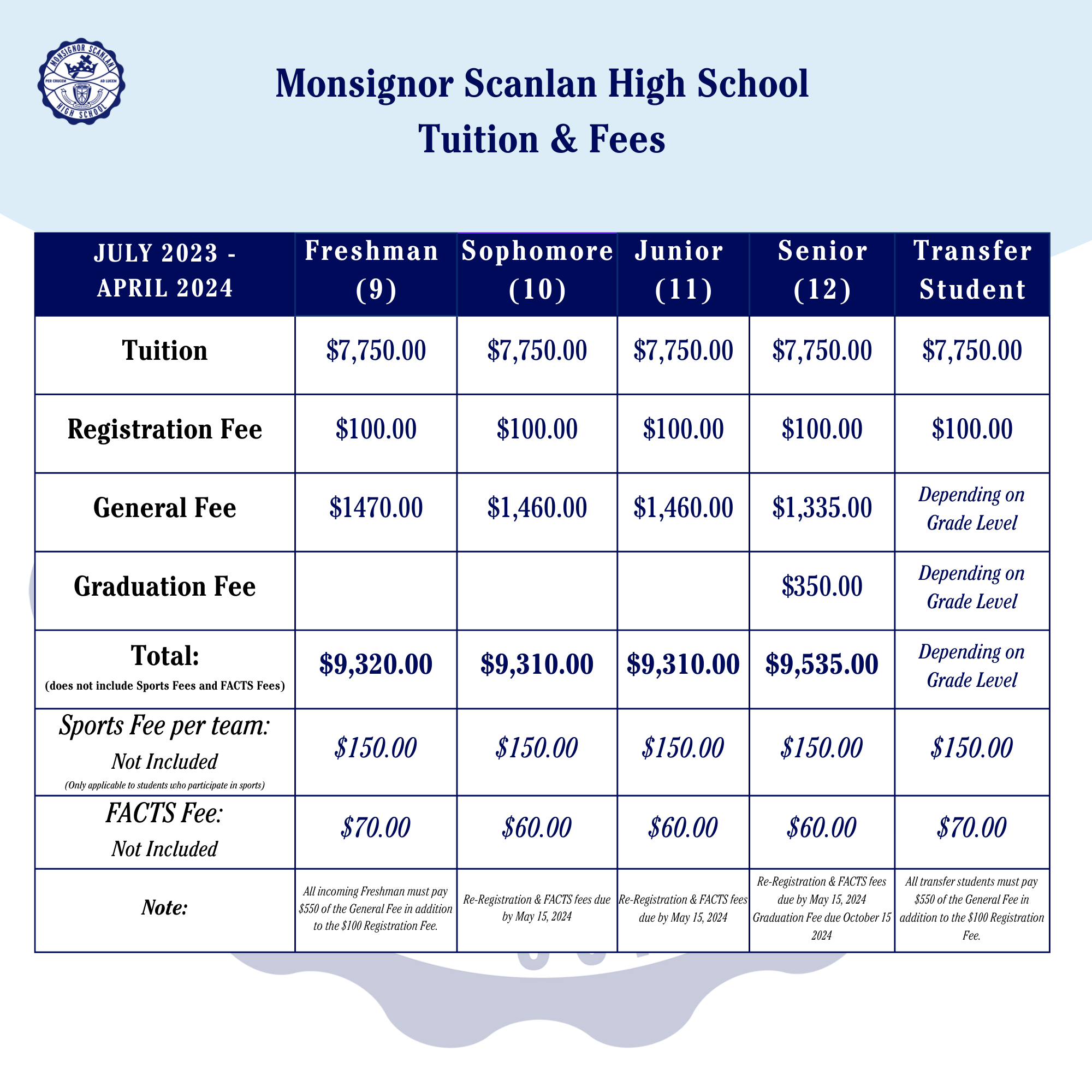 Tuition & Fees - Admissions - Monsignor Scanlan High School