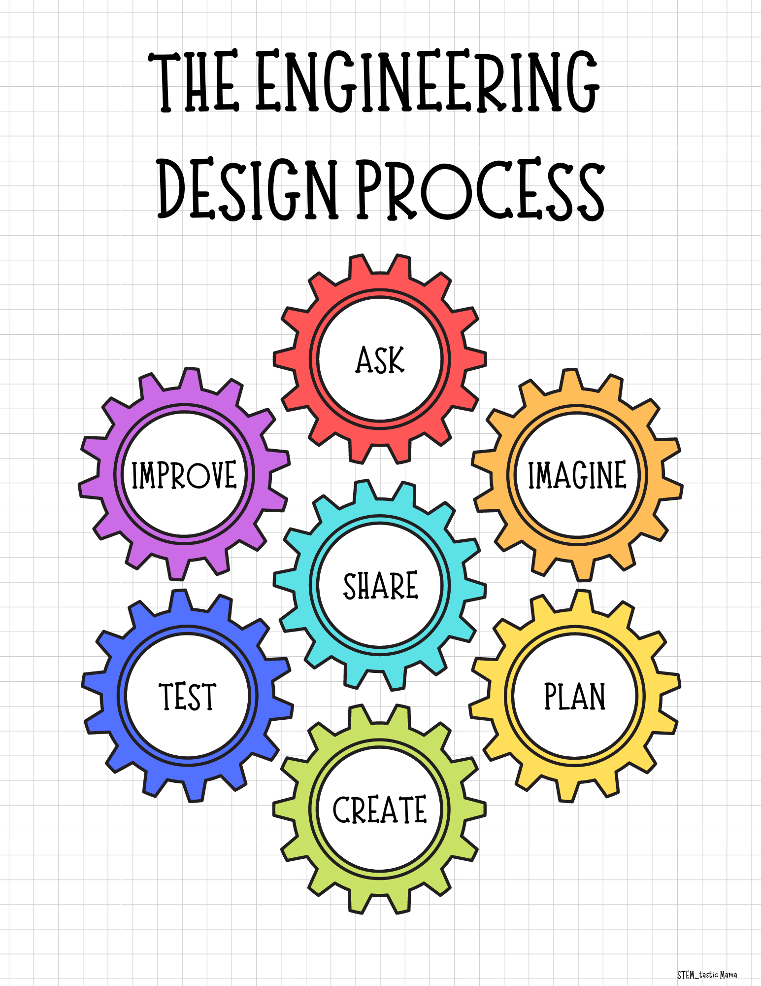 The Engineering Design Process Connie Ann Roussel Randolph