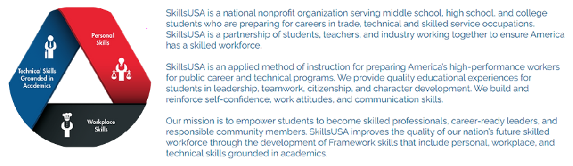 Career and Technical Student Organizations (CTSOs) – CTE Pathways ...