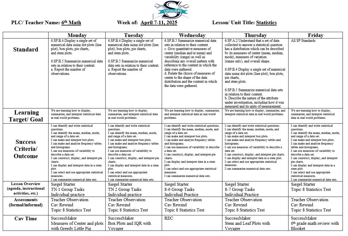 Mrs. Cheuvront's Class – Amanda Cheuvront – Siegel Middle School