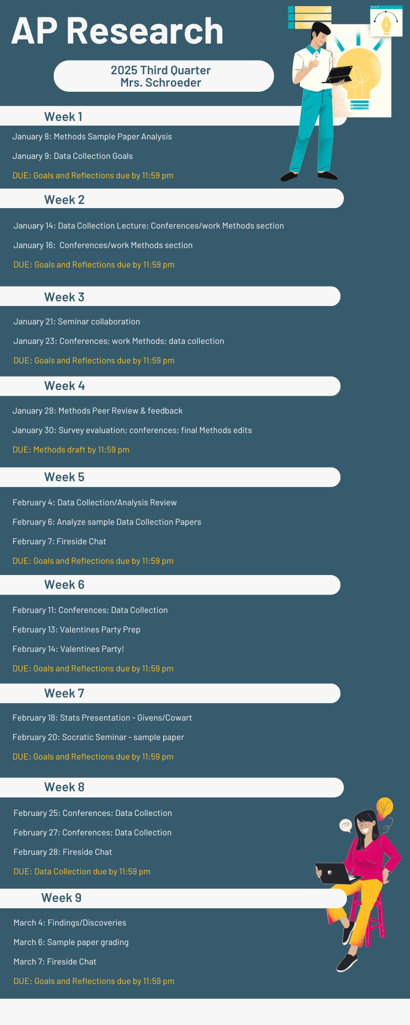 AP Research 2024 - 2025 – Briony Schroeder – Central Magnet School