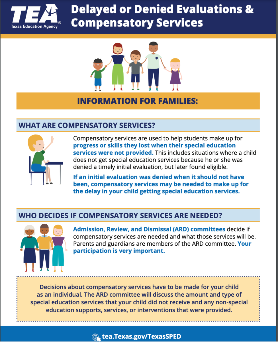 Section 504 And Special Education Special Programs Weatherford