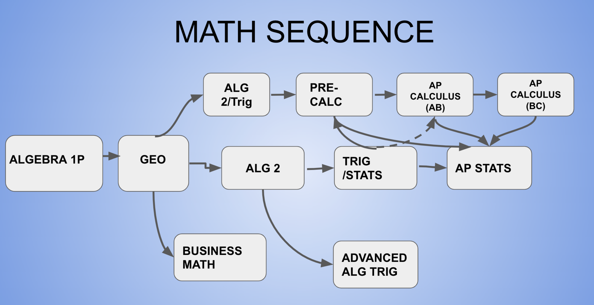 Math Department Home Page Mathematics Pacifica High School